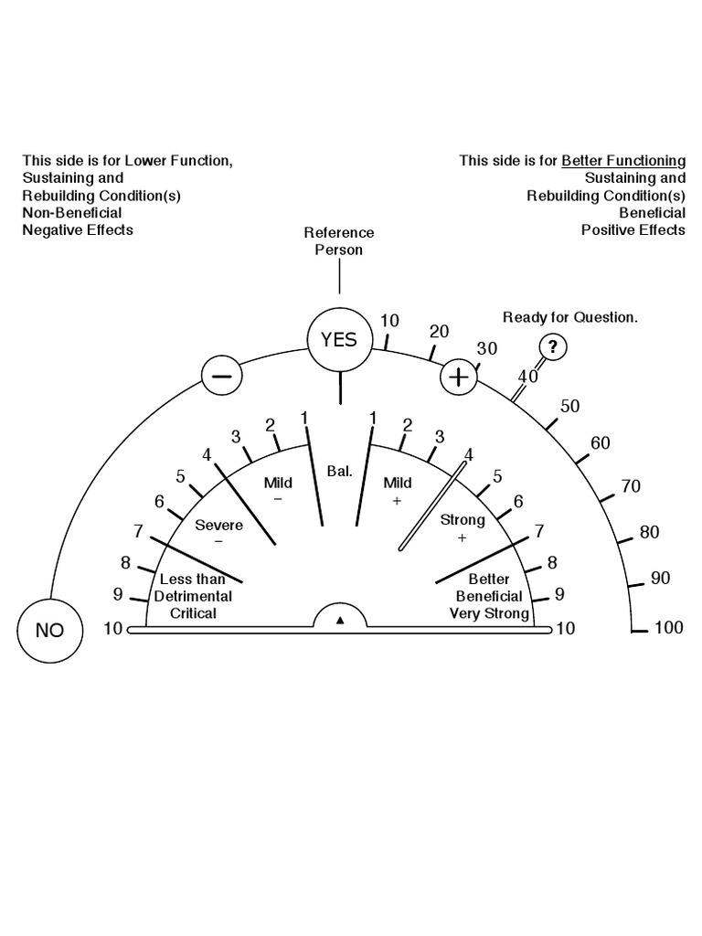 dowsing chart one.pdf | Psychological Concepts | Psychology & Cognitive Science