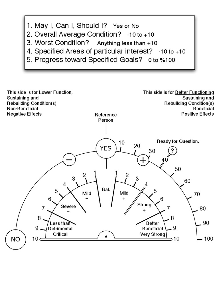 Dowsing Chart Two PDF | PDF | Neuroscience | Behavioural Sciences