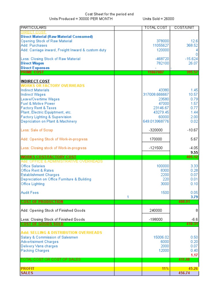 Manufacturing Cost Sheet Overview | PDF | Business Economics | Economies
