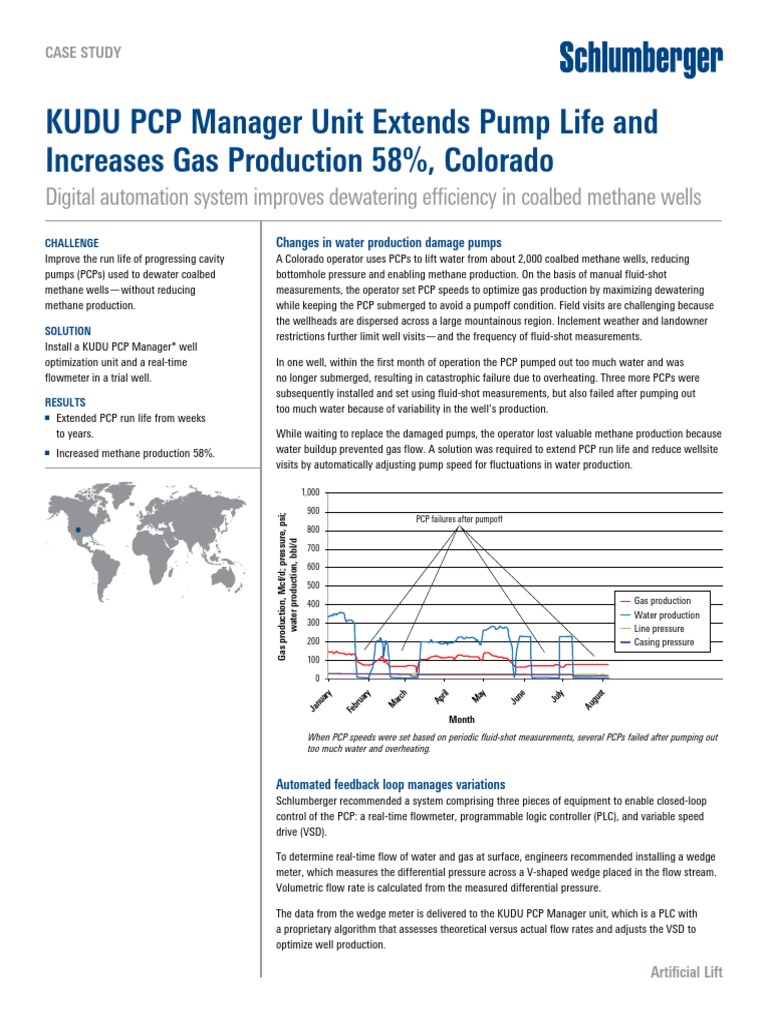 Kudu PCP Manager Colorado Cs | PDF | Pump | Automation