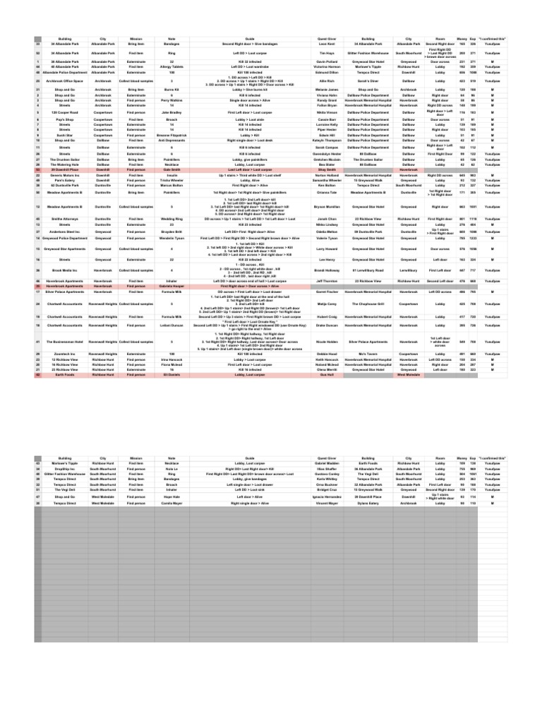 df2 Mission Guide | PDF | Nature