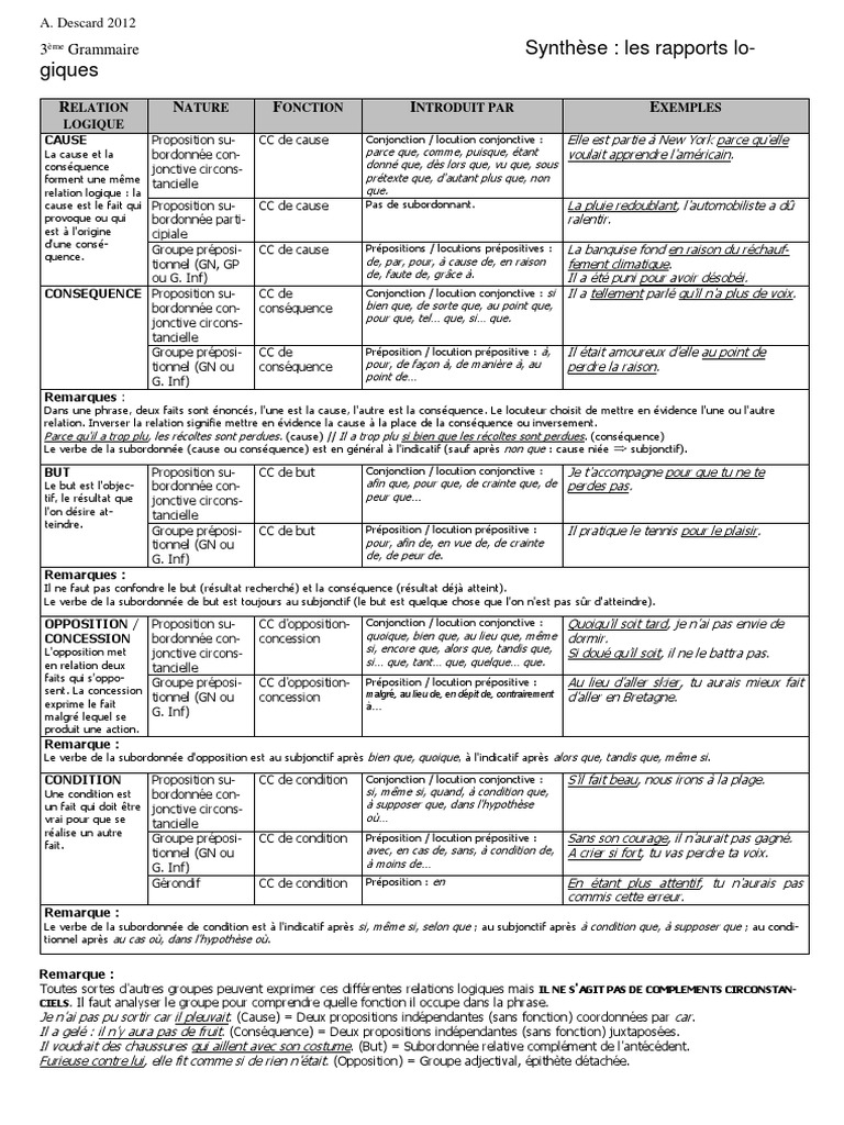 3eme Fiche Grammaire Les Rapports Logiques | Clause | Sémiotique