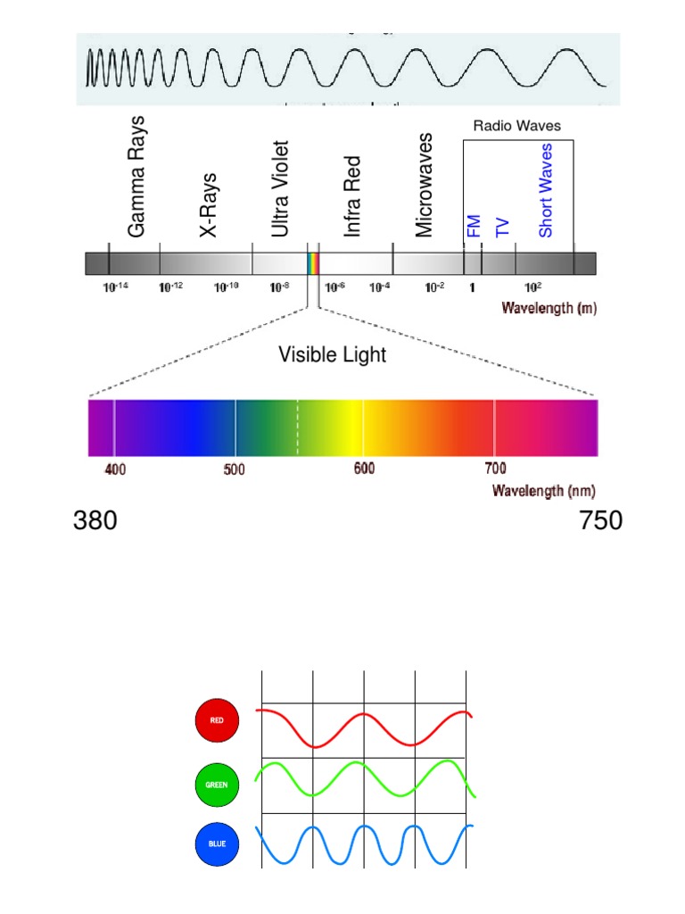 Color Charts | PDF | Graphics | Optics