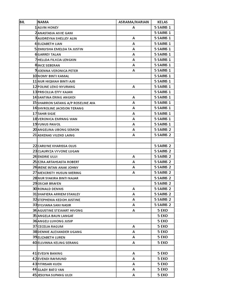 Headcount t5 2018 | PDF | Cooking, Food & Wine