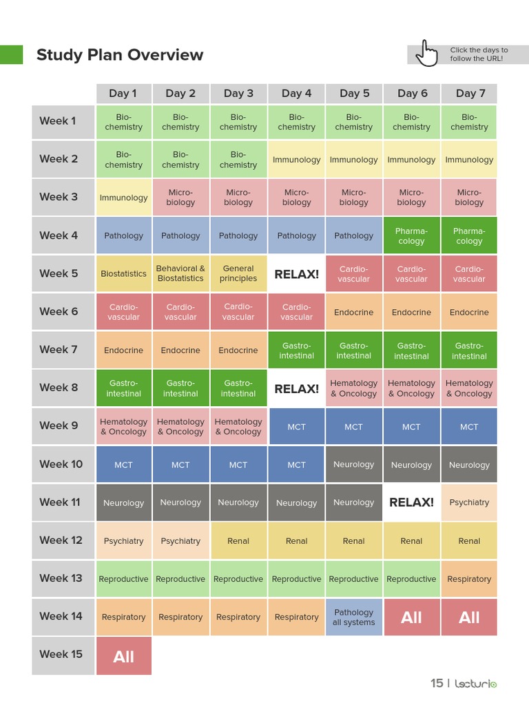Day Study Schedule For USMLE Step 1 Lecturio | PDF | Biochemistry ...