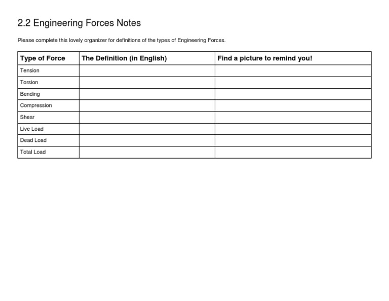 2.2 Engineering Forces Notes: Type of Force The Definition (In English ...