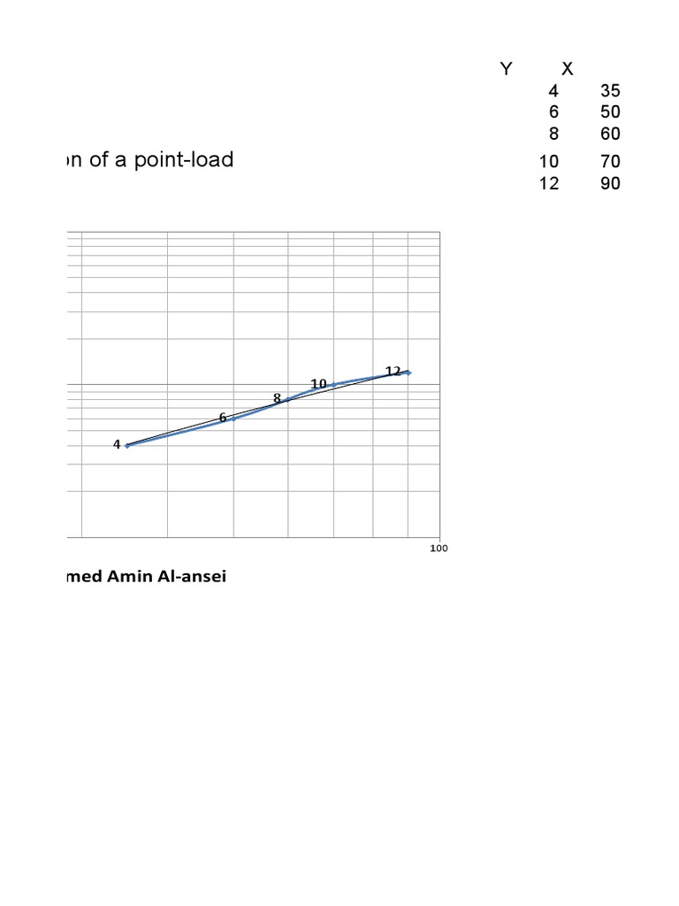 Point Load Deflection Analysis | PDF