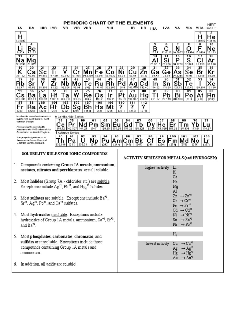 PT Equation Sheet 1 | PDF | Hydroxide | Chemical Compounds