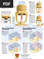 Quartzoid Bulb Sprinkler Specifications | PDF | Fire Sprinkler System