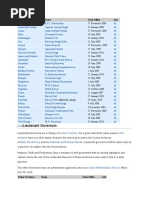Cast List Vicharti Vimukt | PDF | Demographics Of India | Gujarat