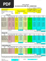Bunker Calculation Excel Sheet | PDF