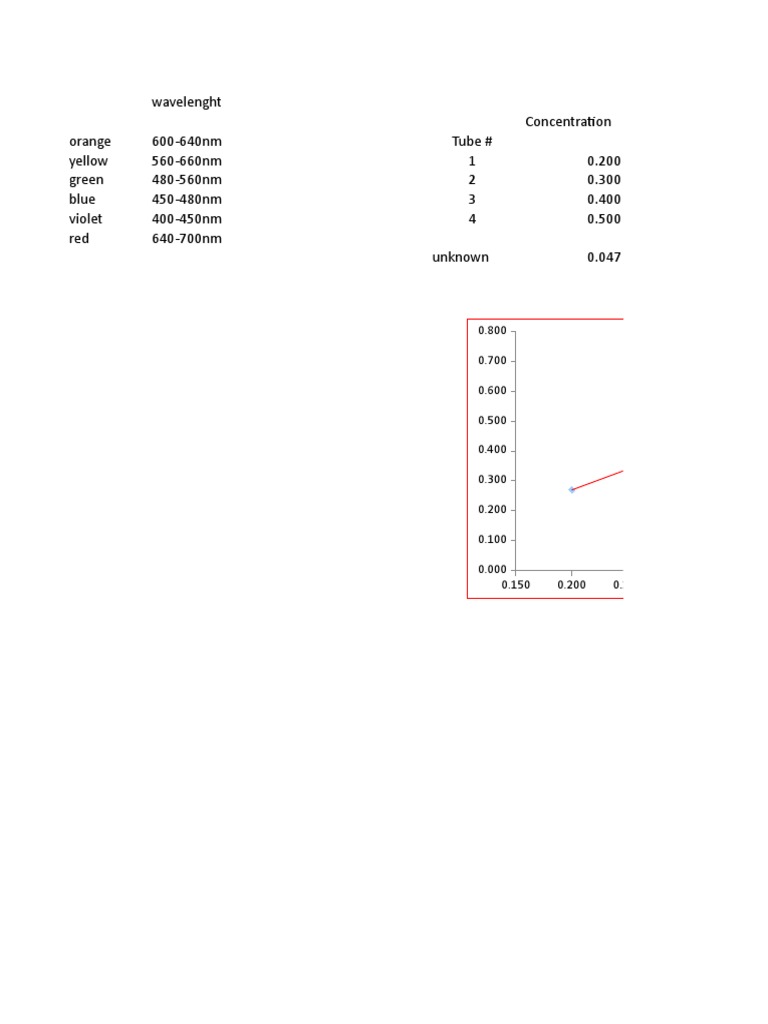 Spectro Sample | PDF
