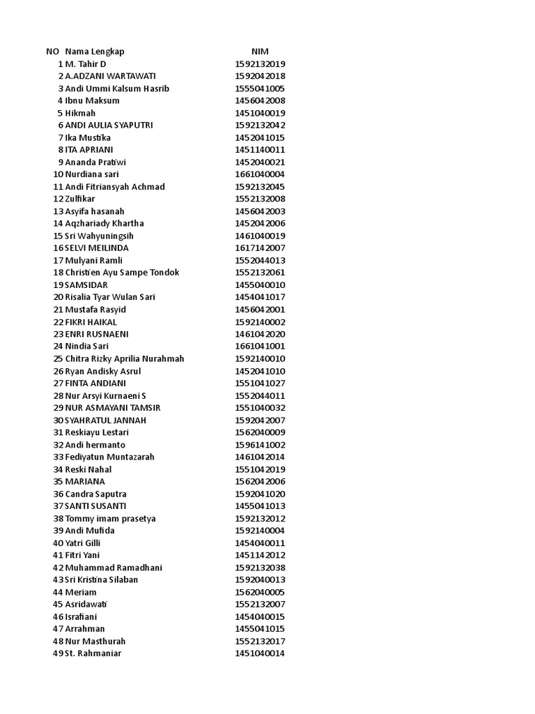 7034 - 1876 - Data Online PPA (Update Terbaru 22 Juni) | PDF