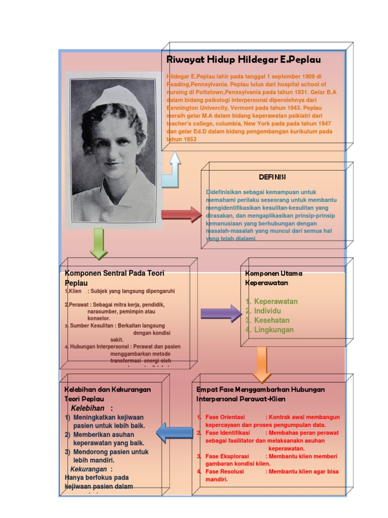 Poster Falsafah | PDF