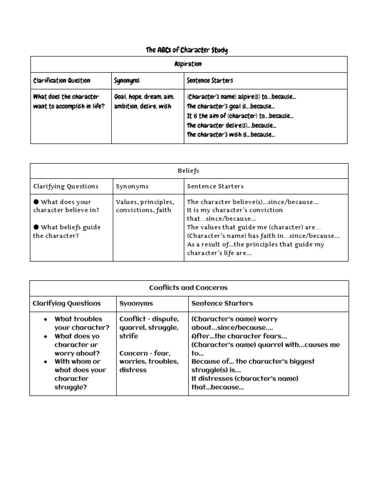 ABCs of Character Study | PDF | Metaphysics Of Mind | Emergence