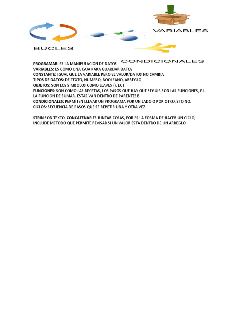 Como Programar en 20 Minutos | PDF