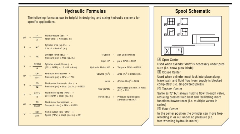 Hydraulic Formulas