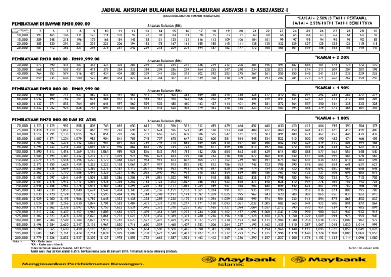 ASB Repayment PDF | PDF