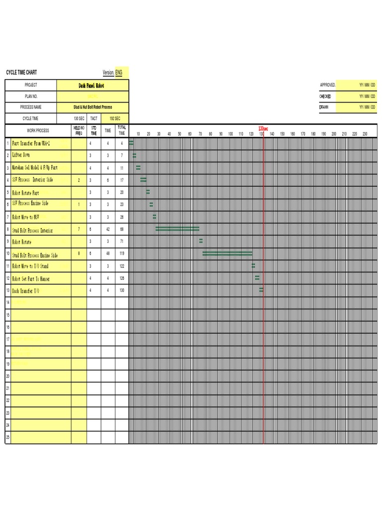 Version. ENG: Cycle Time Chart | PDF | Mechanical Engineering