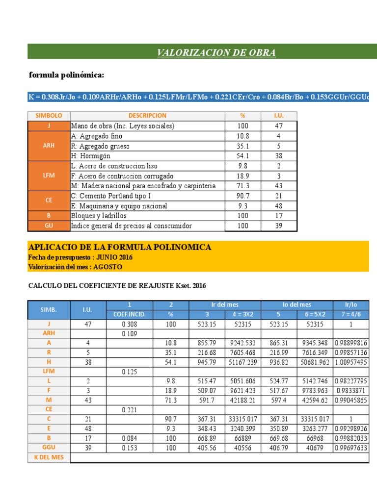 Cuadro de Valorizacion | PDF | Albañilería | Hormigón