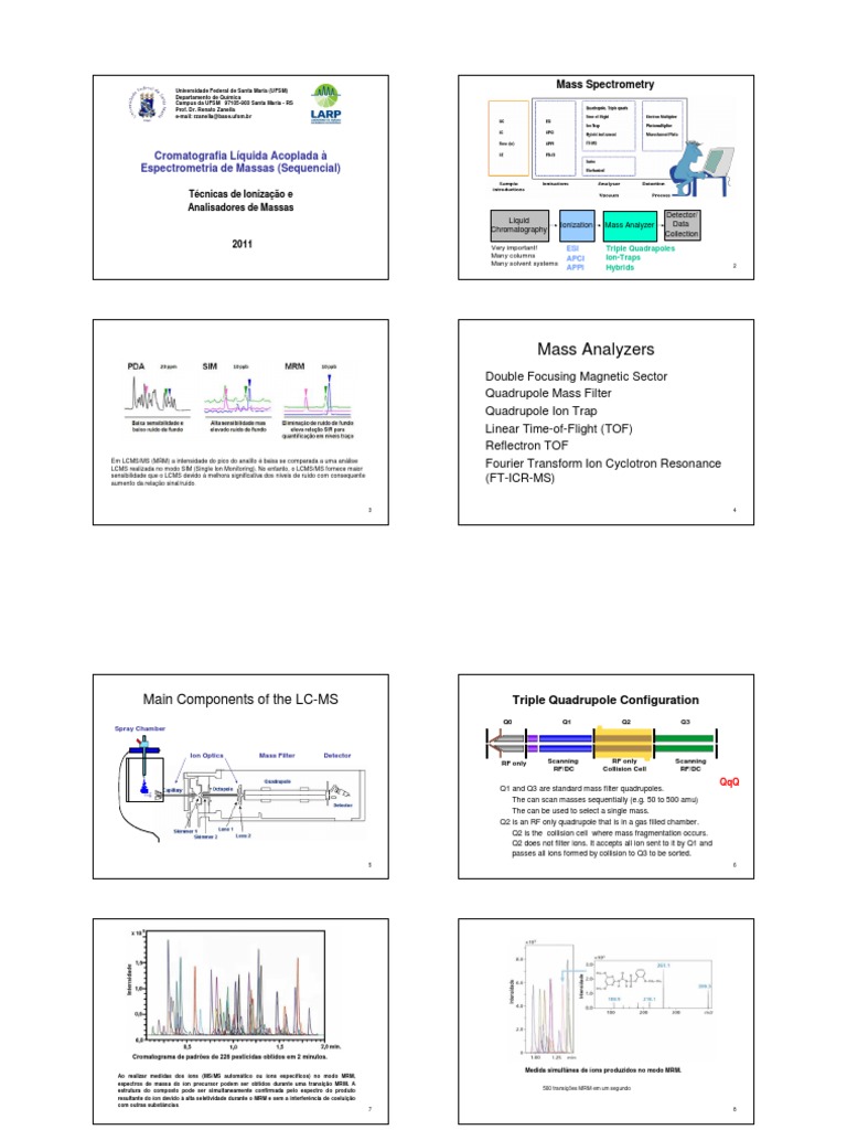 Mass Analyzers: Cromatografia Líquida Acoplada À Espectrometria de Massas (Sequencial) | PDF ...