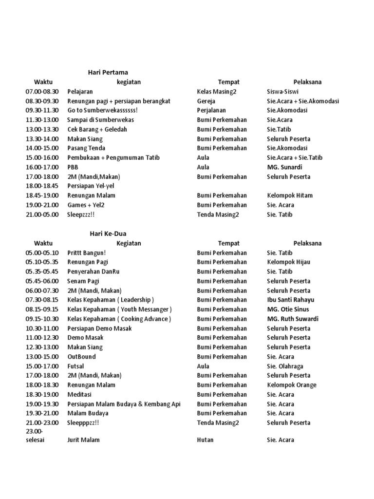 Contoh Rundown | PDF