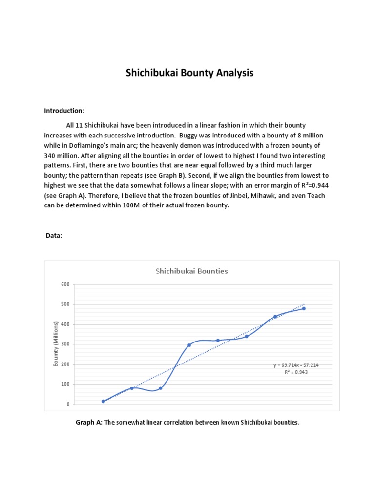 One Piece Shichibukai Data | PDF | Statistics | Teaching Mathematics