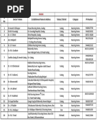 List of Ddpi'S, Beo'S & Rte Nodal Officers: Sl. No Designation Dist ...