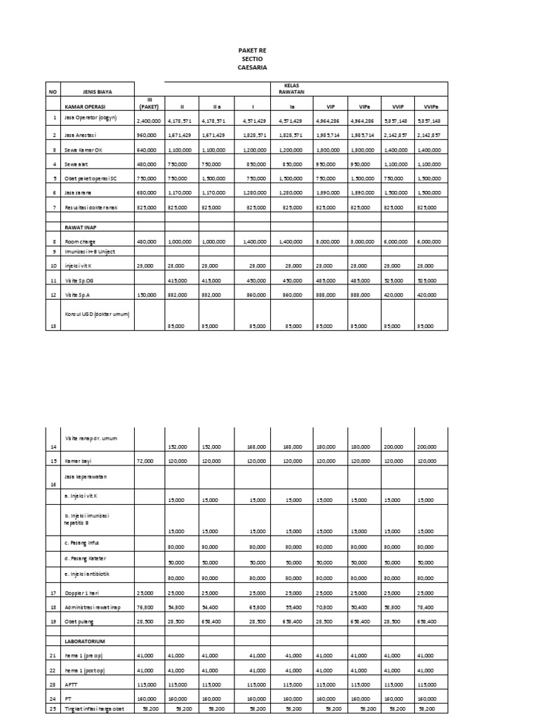 Paket Re Sectio Caesaria: No Jenis Biaya Kelas Rawatan Kamar Operasi Iii (Paket) Ii Iia I Ia Vip ...