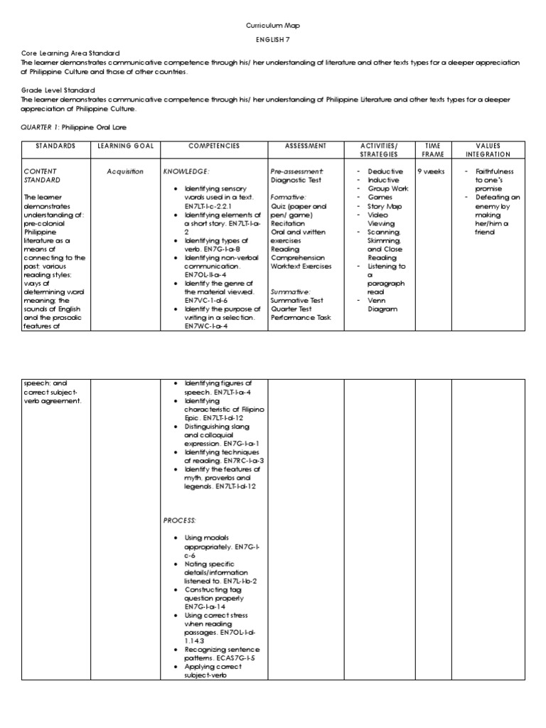 Curriculum Map Grade 7 | PDF | Reading (Process) | Learning