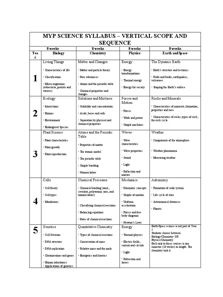 Myp Science Syllabus Scope and Sequence Example | PDF | Chemistry | Life