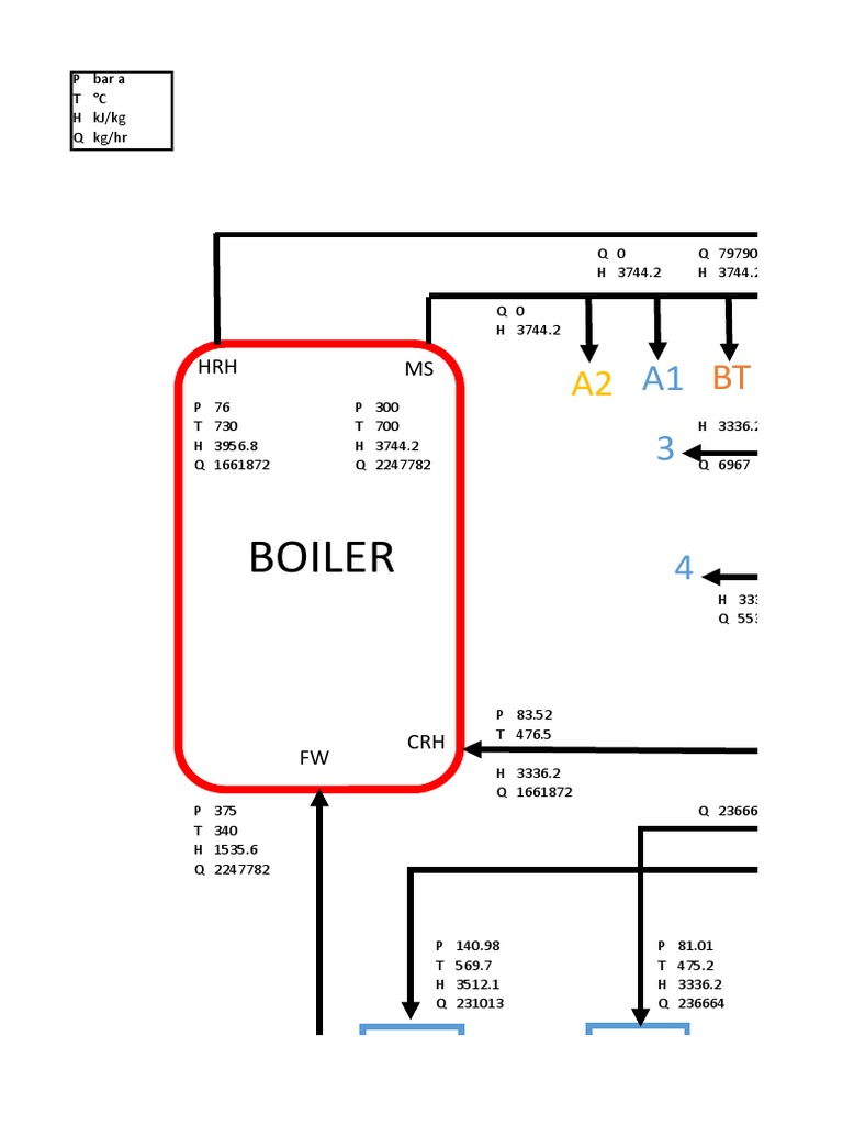 Boiler: HRH MS | PDF