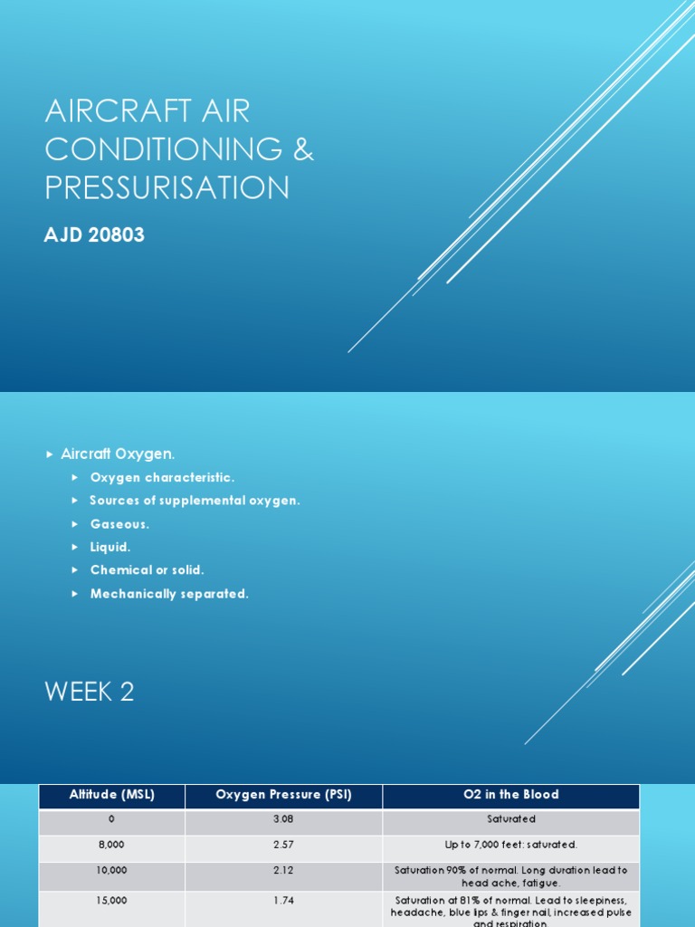 Supplemental Oxygen in Aviation Systems | PDF | Oxygen | Liquid Oxygen