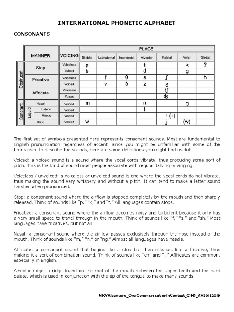 International Phonetic Alphabet: Consonants | PDF | Consonant | Vowel