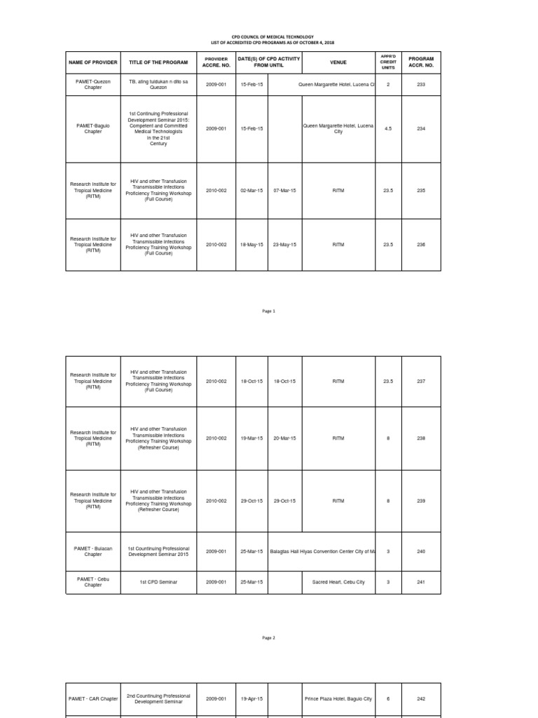 CPDprogram MEDTECH-101518 | PDF | Infection | Manila