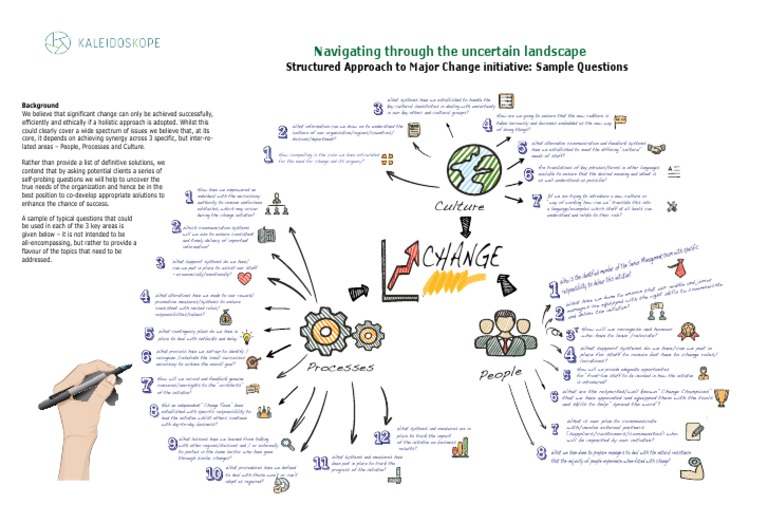 Structured Approach To Major Change Initiative: Sample Questions | PDF ...