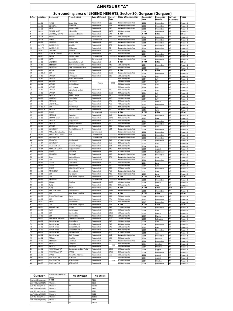 Survey Data Legend Height | PDF | Business