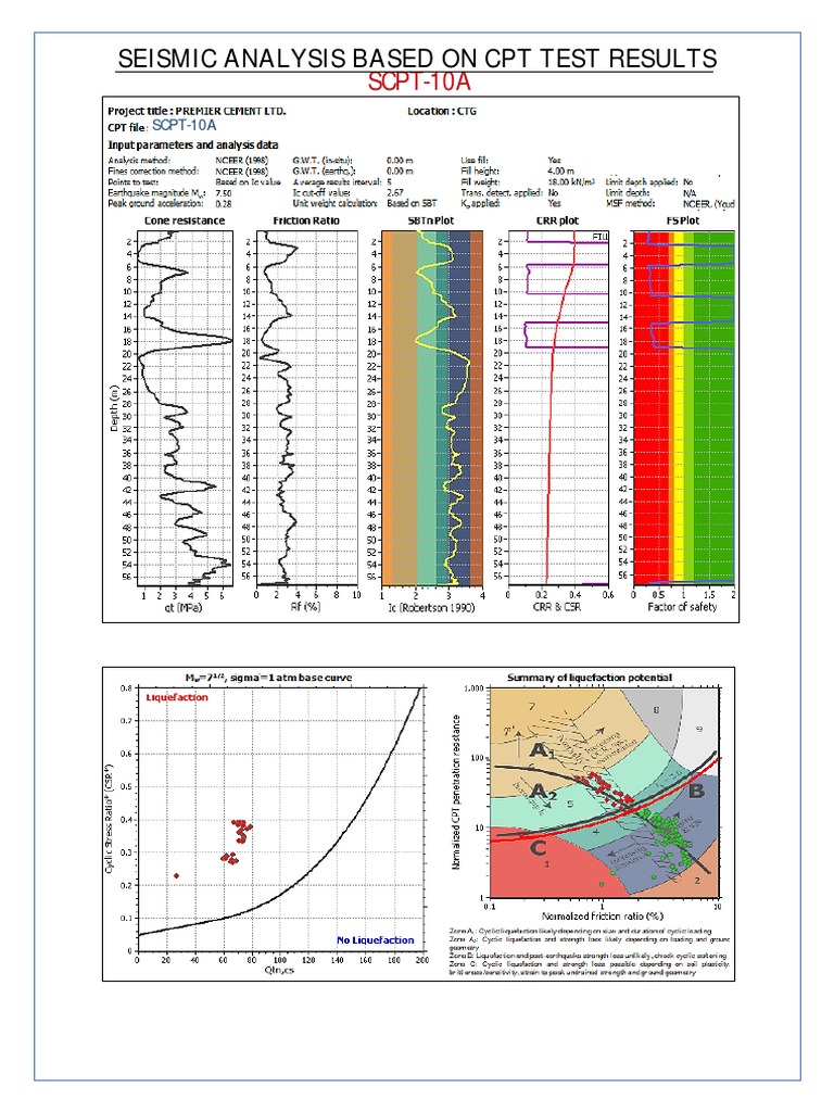 SCPT-10A: Seismic Analysis Based On CPT Test Results | PDF