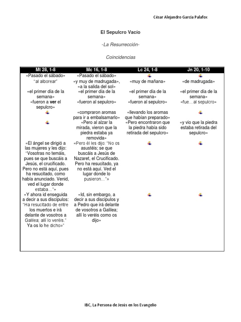 El Sepulcro Vacío | PDF | Evangelios | Jesús