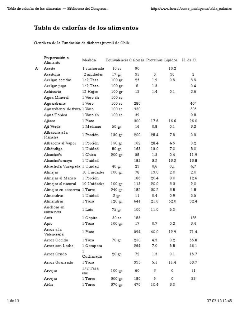 Tabla de Calorías de Los Alimentos — Biblioteca Del Congreso Nacional ...