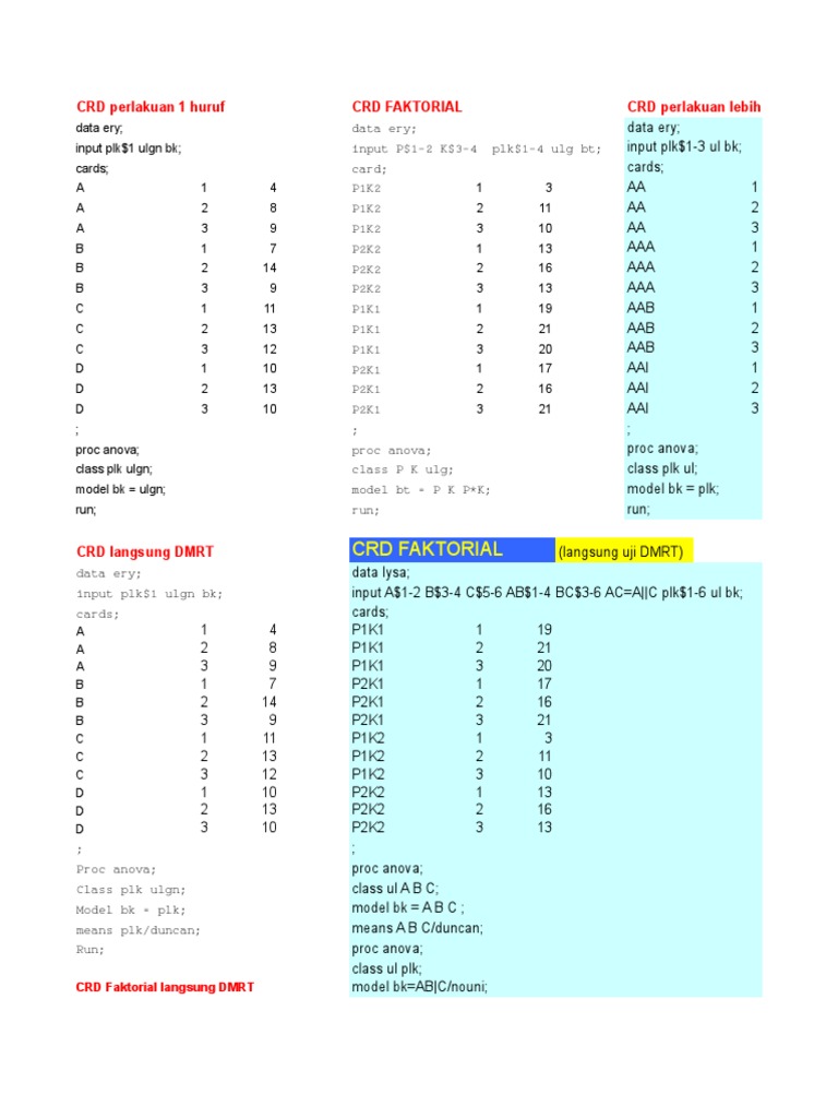 CRD dan ANOVA untuk Analisis Data | PDF