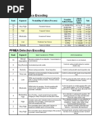 Dock Audit Check Sheet | PDF