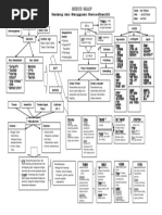 Pathways Ppok | PDF