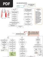 Woc Bronkopneumonia | PDF | Pengembangan Diri