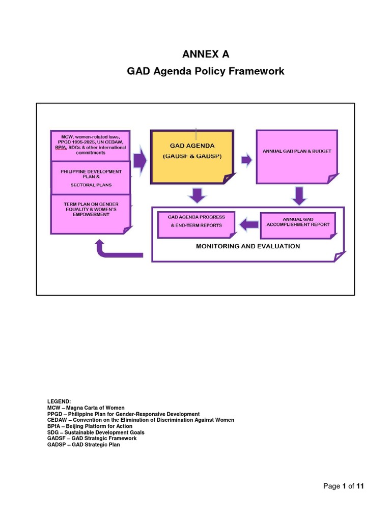 PCW MC 2018-04 GAD Agenda Annexes | PDF | Gender Mainstreaming | Gender