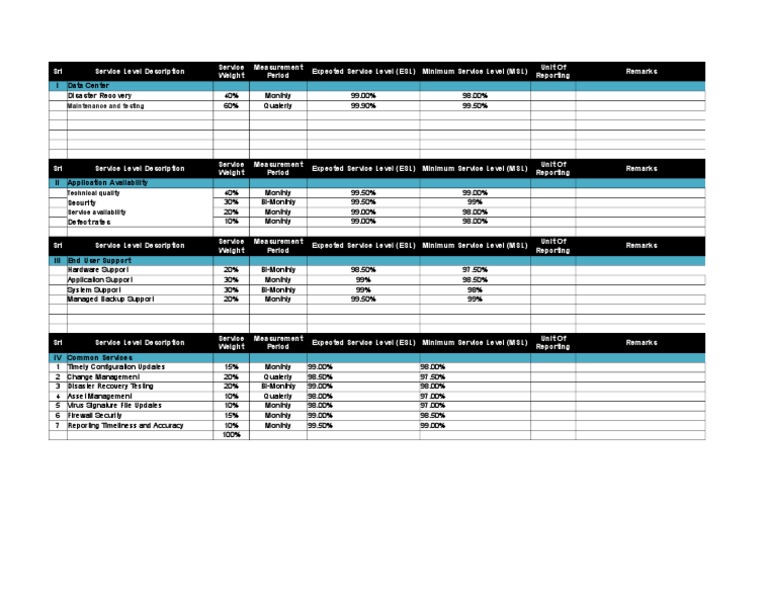 Sample SLA Table | PDF | Data Management | Data