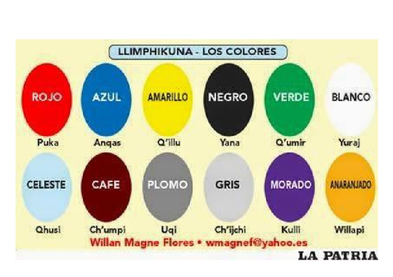 Colores en Quechua | PDF