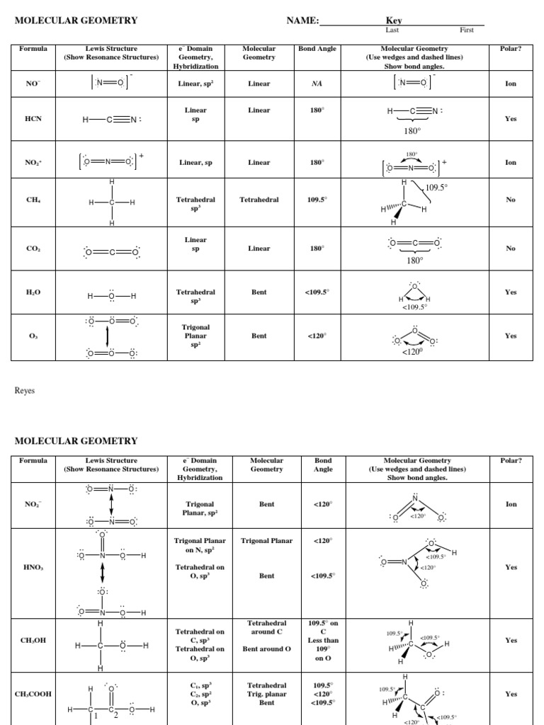 Lewis Structures Molecular Geometry and Polarity 1A KEY | Stereochemistry | Atomic