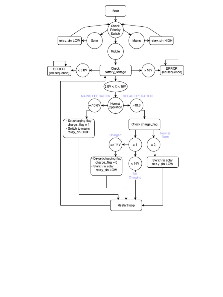 Solarswitchflowchart | PDF