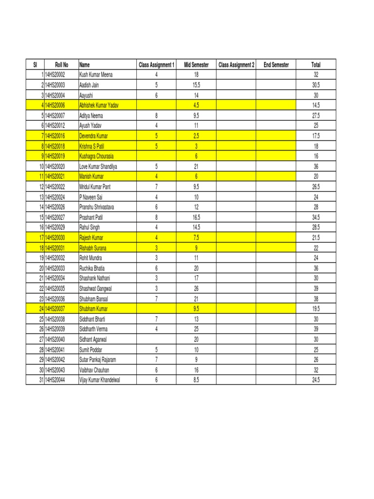 Advanced Economic Theory | PDF